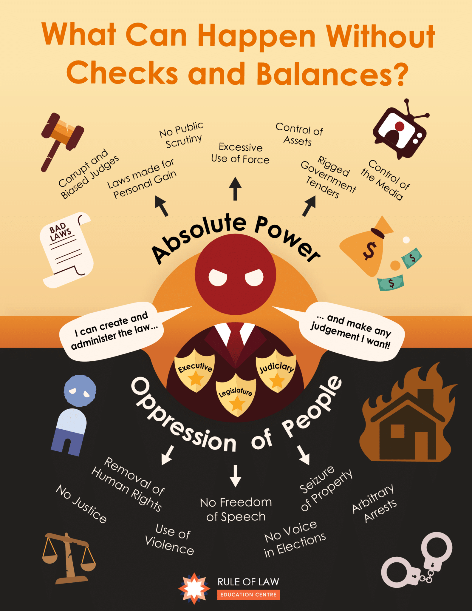Posters and Infographics | Rule of Law Education Centre